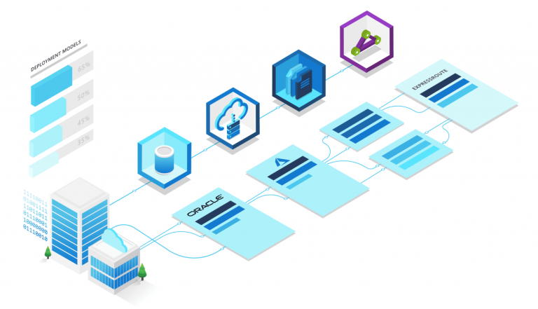 Oracle On Azure - iTreen