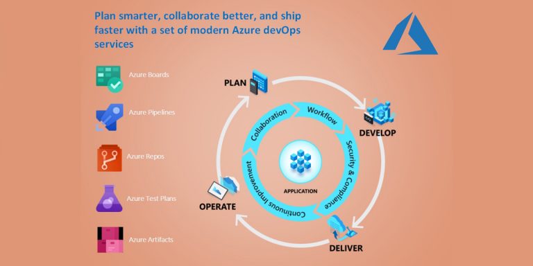 Azure DevOps - iTreen